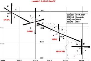 Douglas DC-3 Radio Range Pack for FS2004