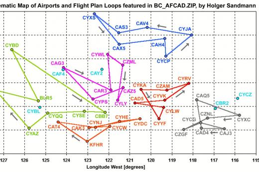 AFCAD For RPVM for FSX