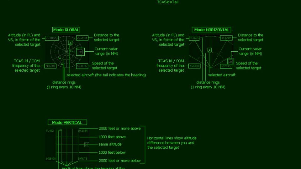 Lockheed Martin F-16 Complete Package for FSX