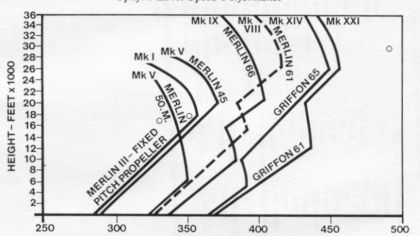 CFS3 Spitfire F.IX, 340 Squadron FFAL for CFS3 Aircraft