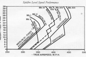 CFS3 Spitfire F.IX, 340 Squadron FFAL for CFS3 Aircraft