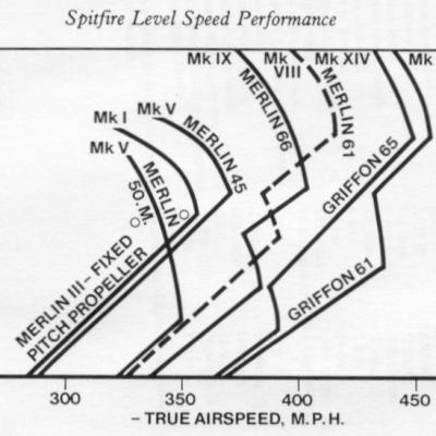 CFS3 Aircraft Downloads