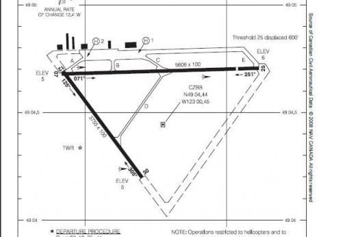Lukla V2 Scenery for FSX & P3D