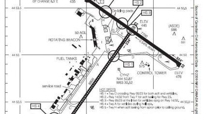 Halifax Int'l Airport Scenery for FSX & P3D