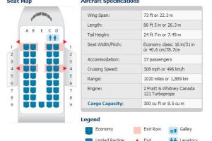 DeHavilland Dash 8-100 for FSX