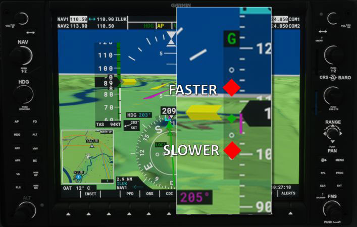 Basic Guide on How to Use ILS in Microsoft Flight Simulator (2020) - Microsoft Flight Simulator ...